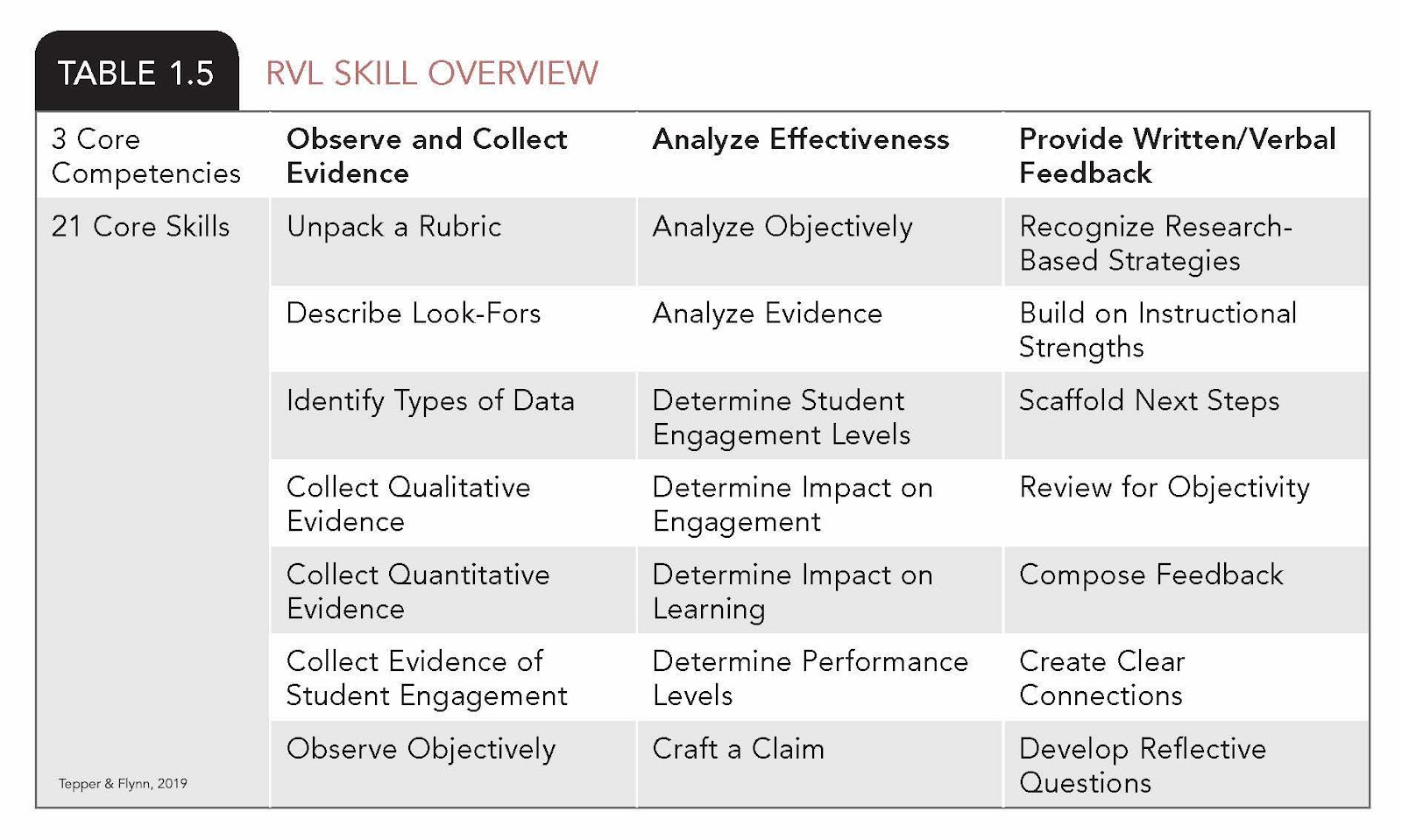 We Dare You: Make 3 Shifts to Authentic Feedback for Learning